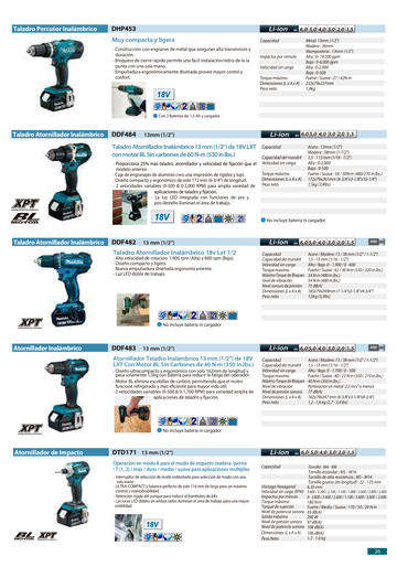 Makita Product Catalogue