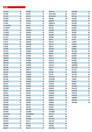 Makita Product Catalogue